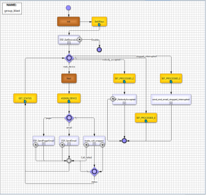 BPM | StarPound Technologies
